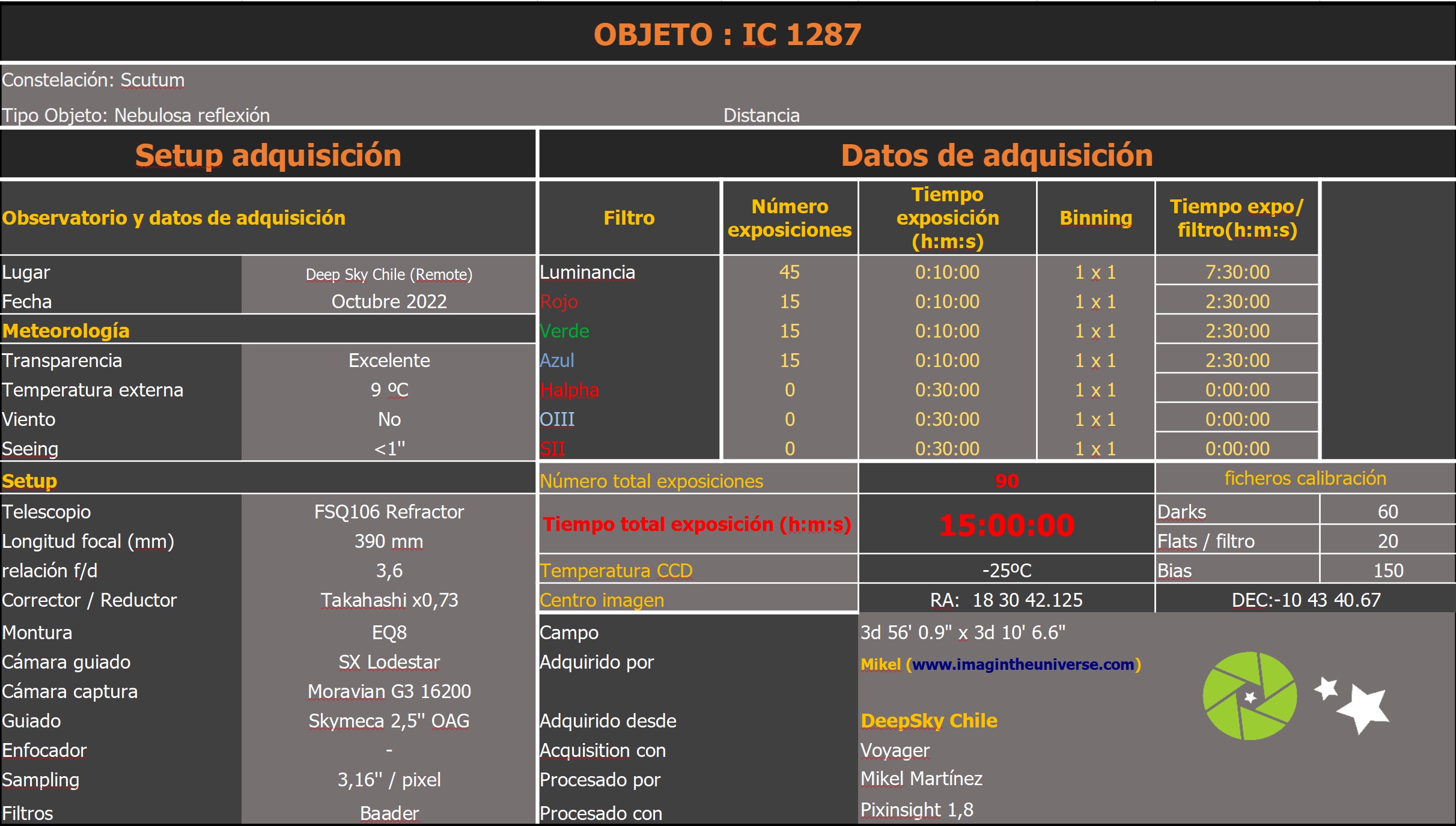 IC 1287 – Mikel Martinez – Imaging the Universe